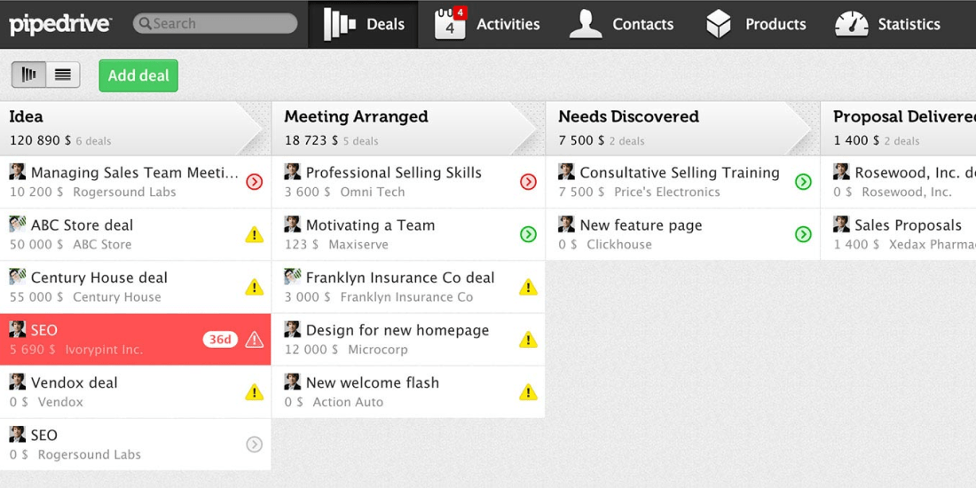 Crm Data Segmentation For Personalization